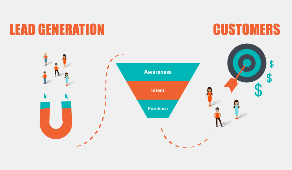 Lead Generation Strategies - Best Lead Generation Agency in Singapore ... Lead Generation Strategies - Best Lead Generation Agency in Singapore ...